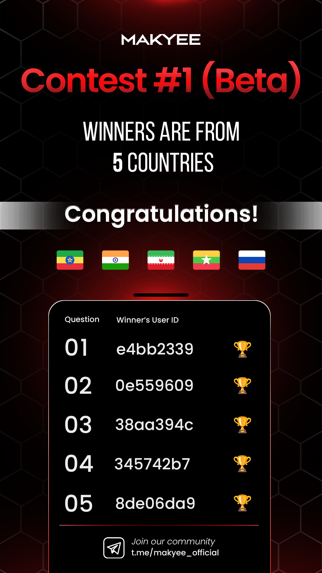 Makyee’s First Contest: Building Community and Achieving Success ...